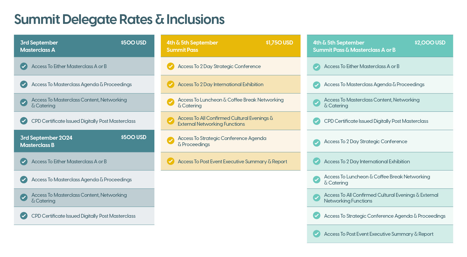 Delegate Rates - Global African Hydrogen Summit 2024